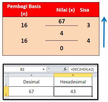 Konversi Bilangan Desimal, Biner, Octal dan Hexadesimal | Suparno Blog