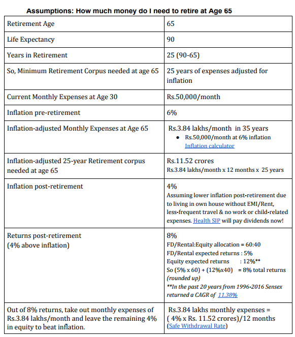 Retirement Plan Charts