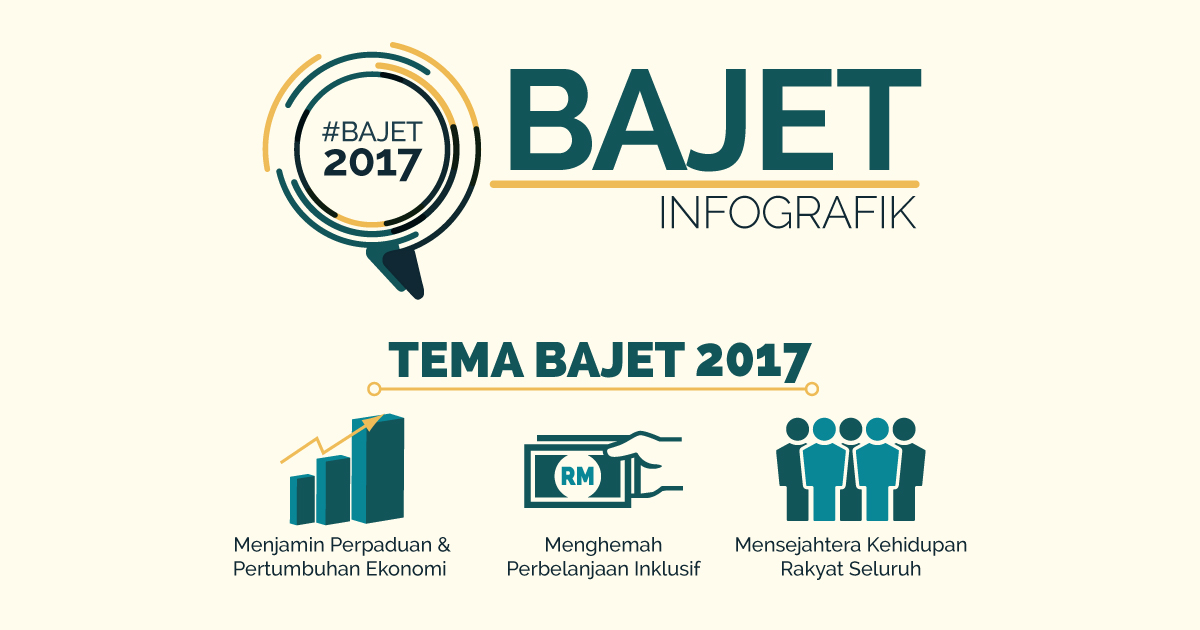 Infografik Bajet 2017 - PAS Buletin