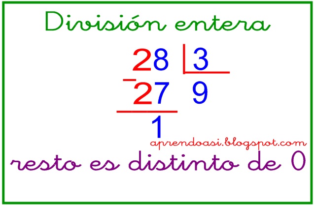 APRENDO ASÍ: APRENDE A DIVIDIR