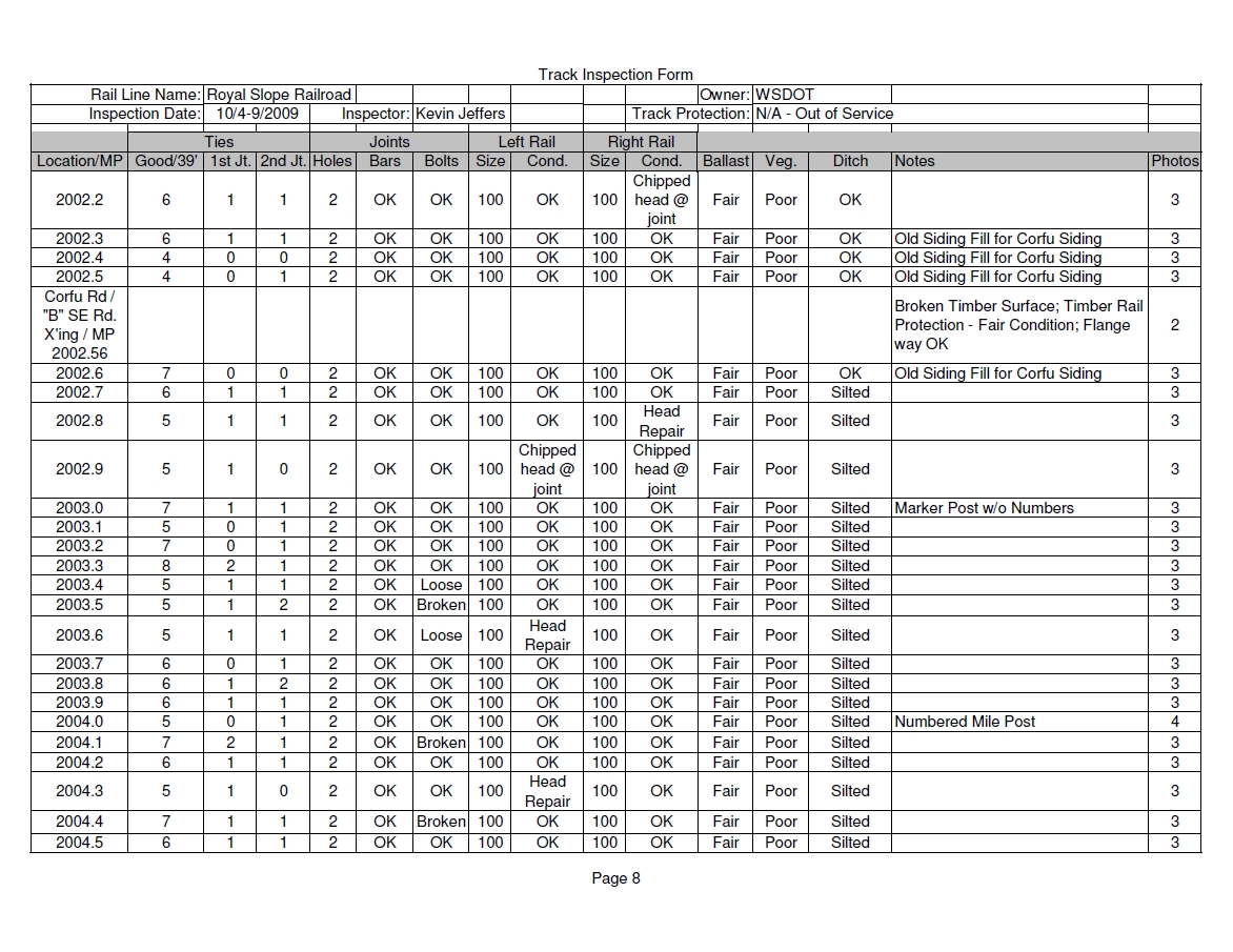 Big Bend Railroad History: 2009 Royal City To Othello Track Inspection Form