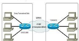 Apa sih Point to Point Protocol itu? | Teknik komputer dan jaringan