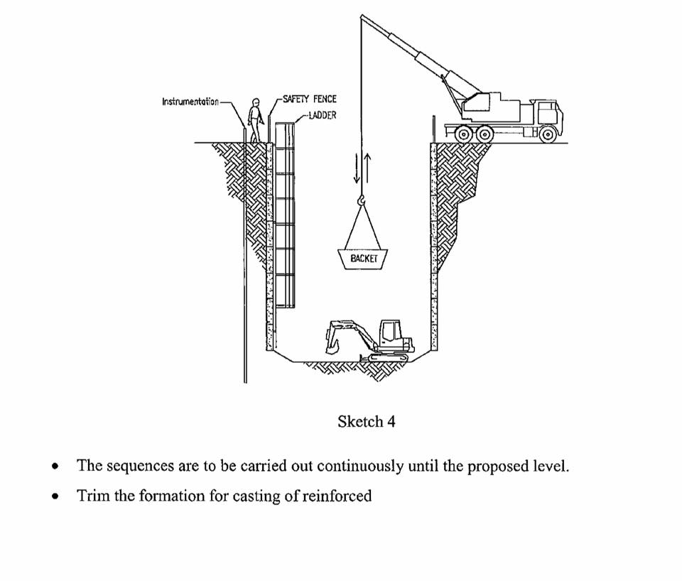 Excavation Work ~ Civil Engineering Knowledge