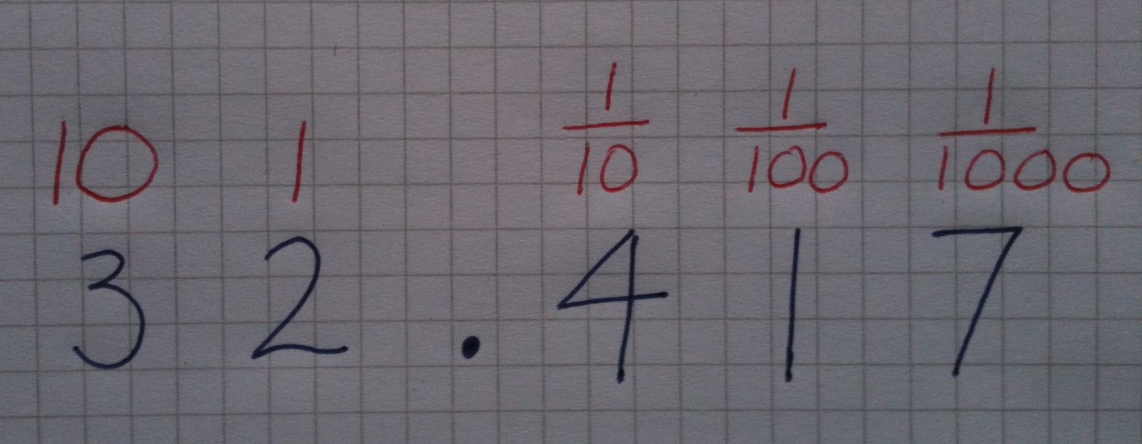 Maths Lesson Inspiration And Ideas What Is A Decimal Maths Lesson Inspiration And Ideas What Is A Decimal