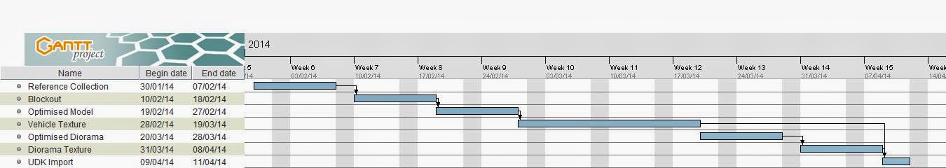 CGMA - 3D Modelling: Project Gantt Chart