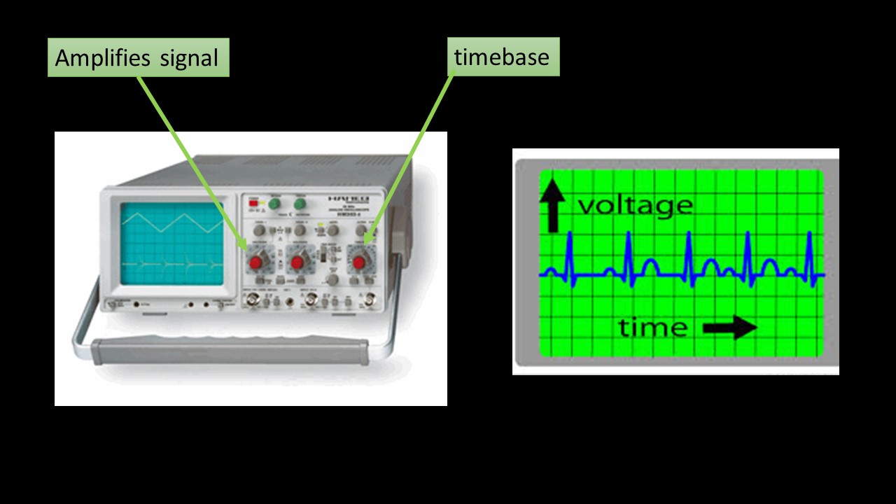 Mr Lloyd's Interactive Board: Using a Cathode Ray Oscilloscope