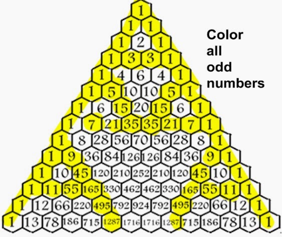 Eureka: Combinations - Pascal's Triangle