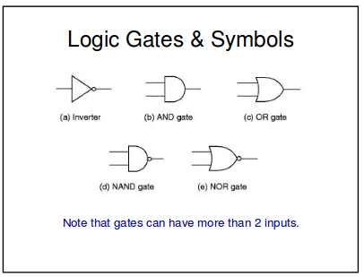 Digital Design: Logic Gates and Combination