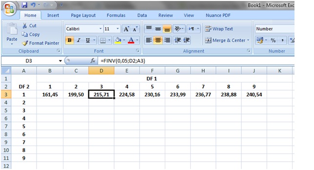Tabel Uji F - Wohok Edukasi