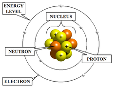 6th Grade Science: 3rd Six Weeks (Week 1) The Atom Review & Earth's ...