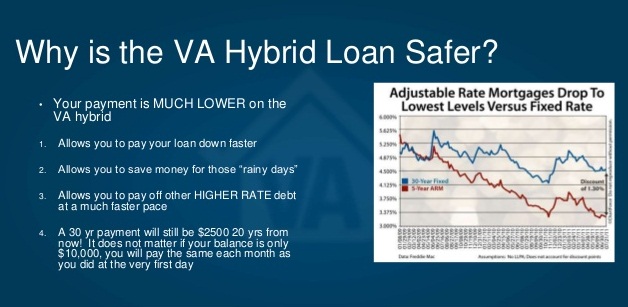 Ask Mahidi: What are hybrid loans? Mahidi
