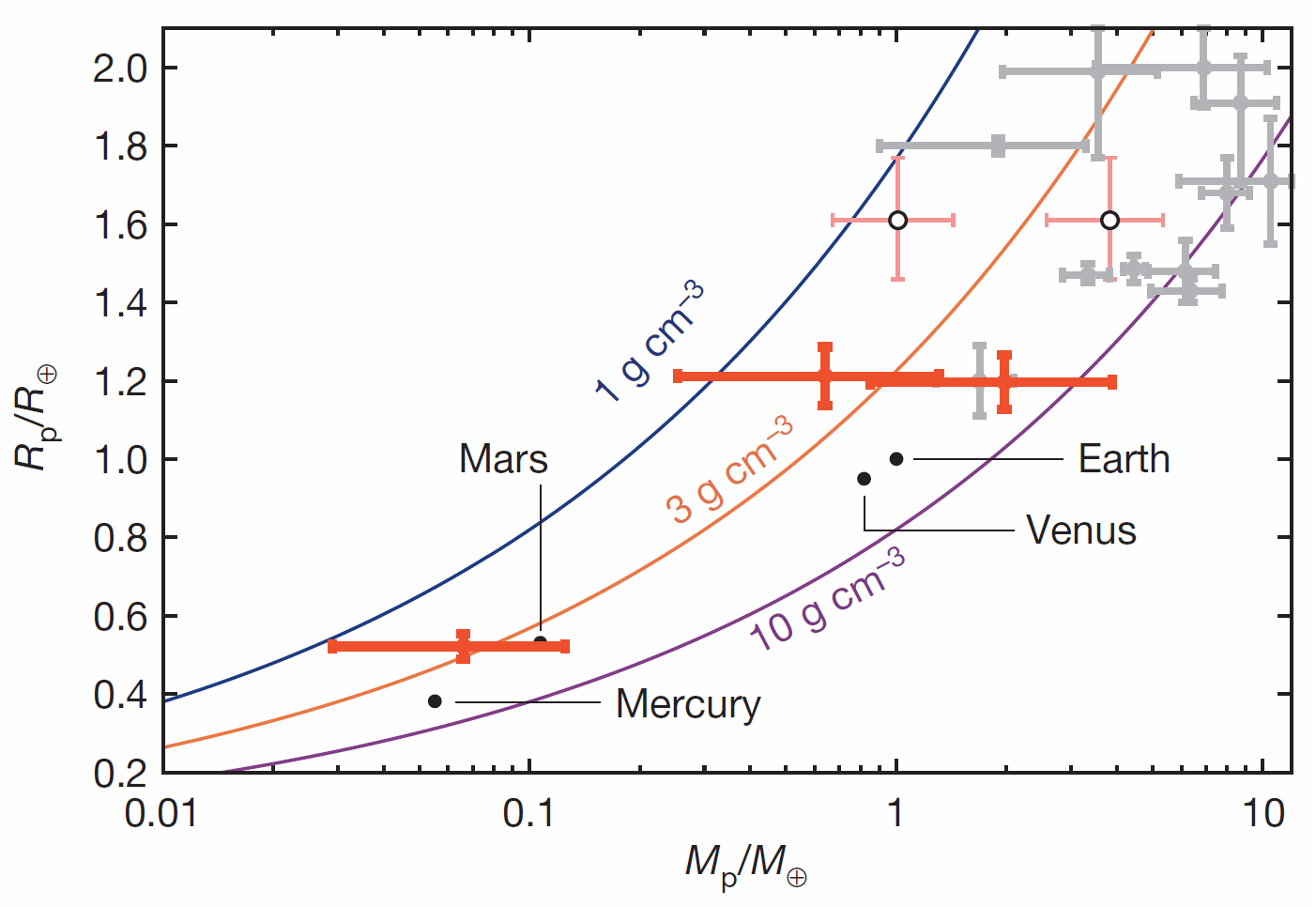 Beyond Earthly Skies: The Three Planets of Kepler-138