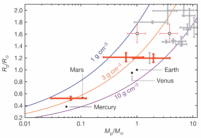 Beyond Earthly Skies: The Three Planets of Kepler-138