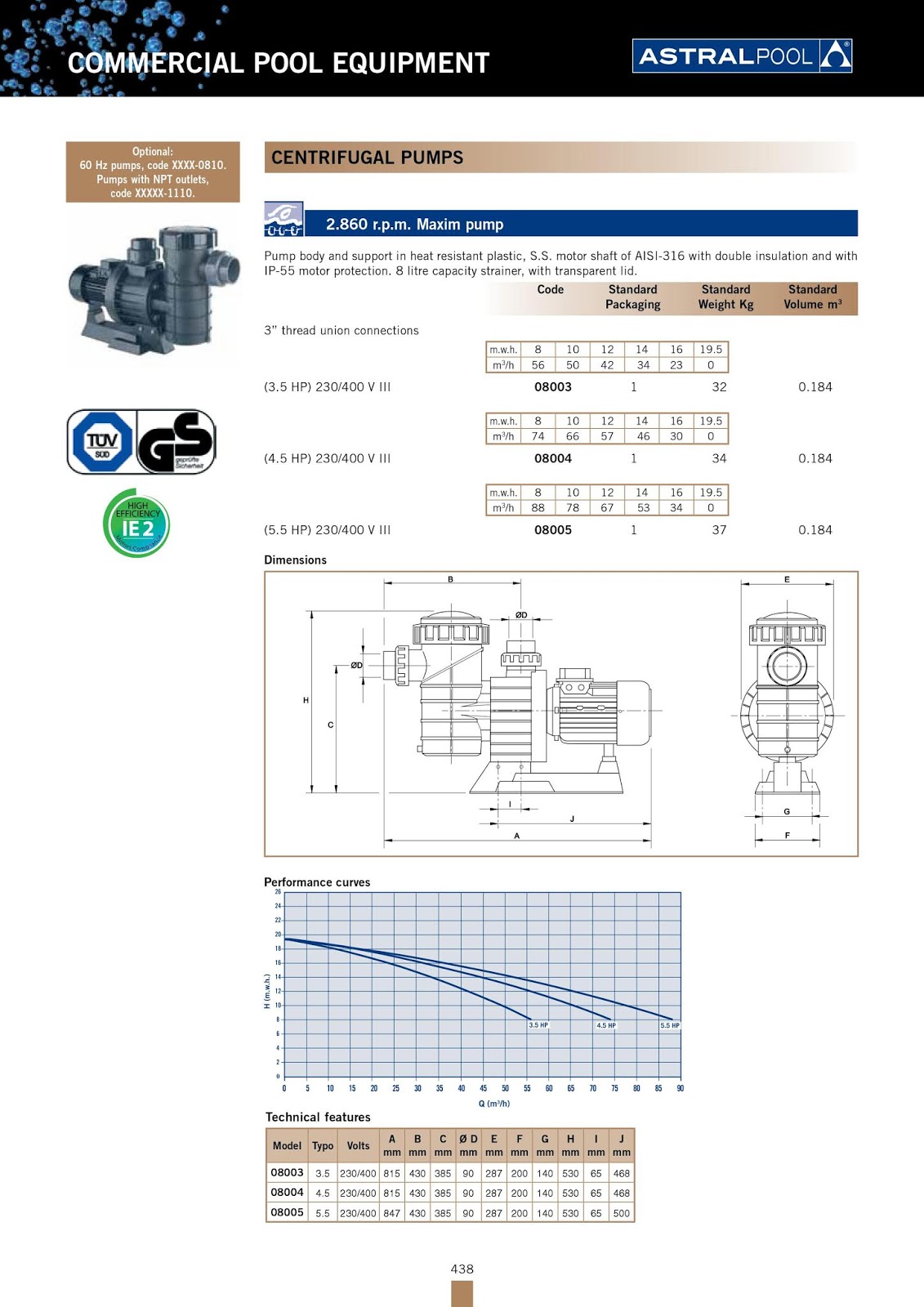 Astral Pool Catalogue 2019: COMMERCIAL POOL EQUIPMENT
