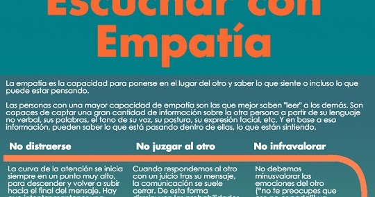 PSICOLOGOS PERU: LA EMPATIA: COMO LOGRARLA