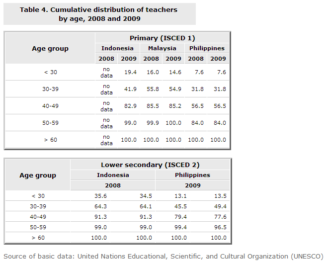 Trends in US Teaching Force