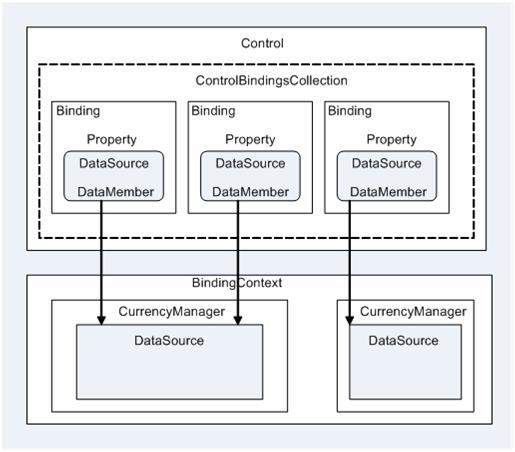 Development Solutions: Windows Forms Data Binding - Data Consumers and ... Development Solutions: Windows Forms Data Binding - Data Consumers and ...