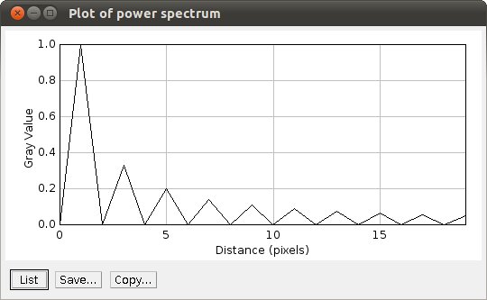 crazybiocomputing: Fourier Series