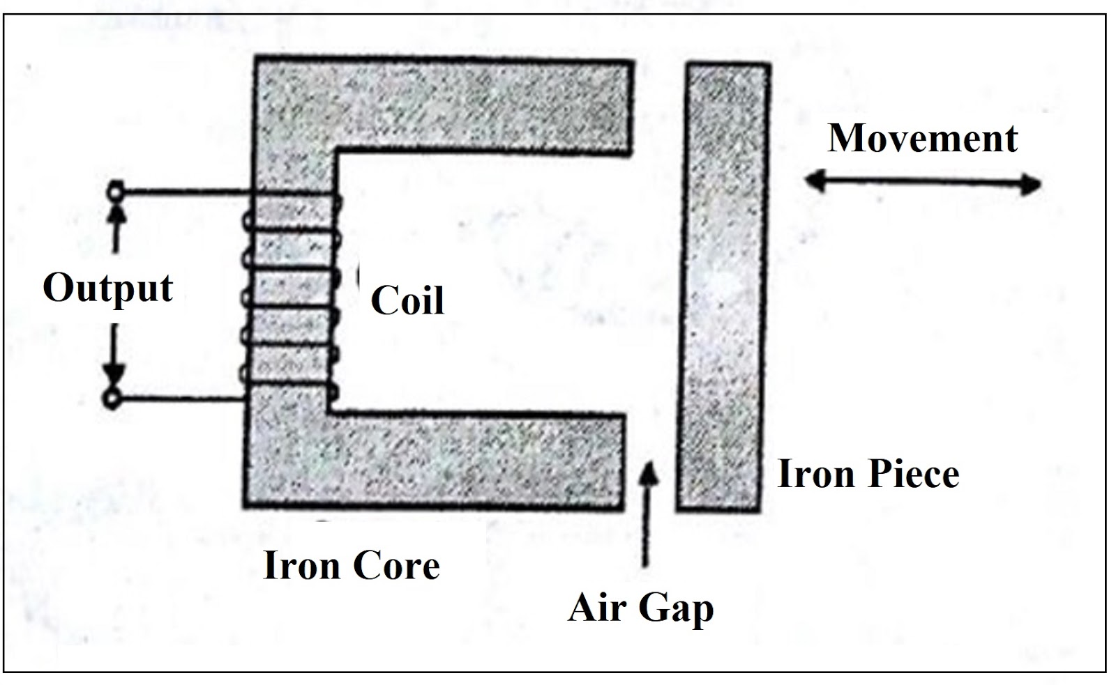Shri EEE Solutions : 03 Transducer