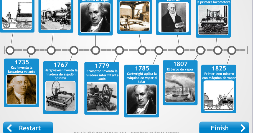 Historia del siglo XX Dilan Felipe: LINEA DEL TIEMPO REVOLUCIÓN INDUSTRIAL