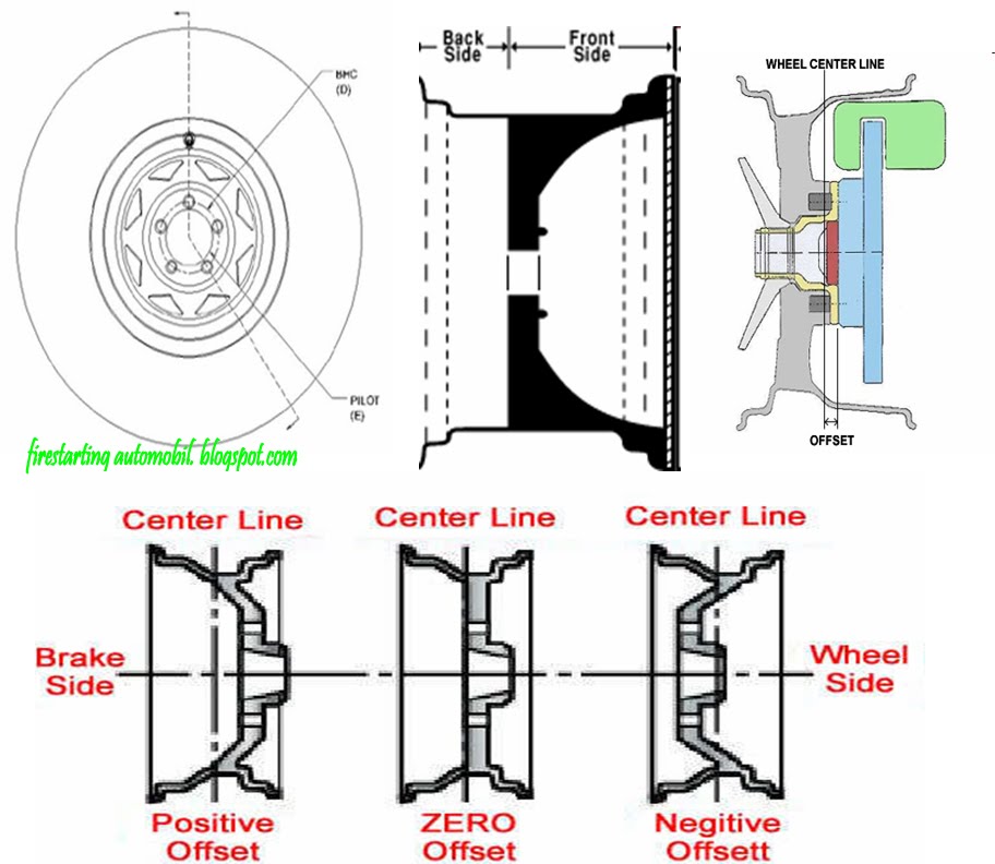 Tips-Tips Mengenali Sport Rim Kereta - Tips Penjagaan Kereta