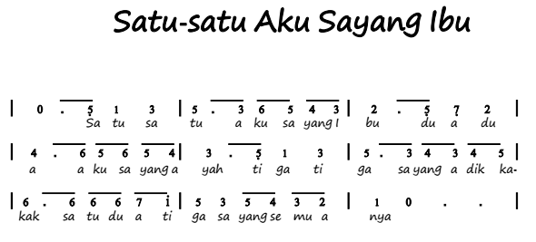 Not Angka Pianika Lagu Satu Satu Aku Sayang Ibu Recorder Keyboard Suling Chord Piano