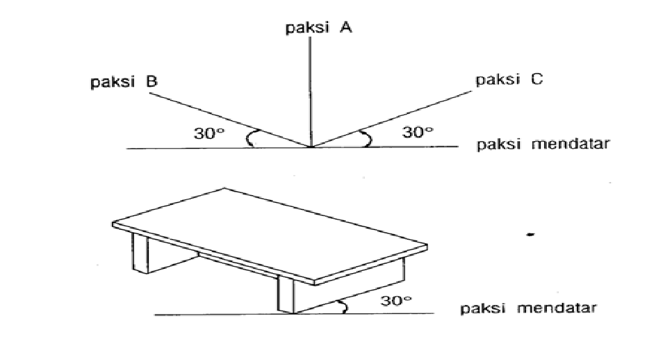 Lukisan Kejuruteraan: Paksi Isometrik