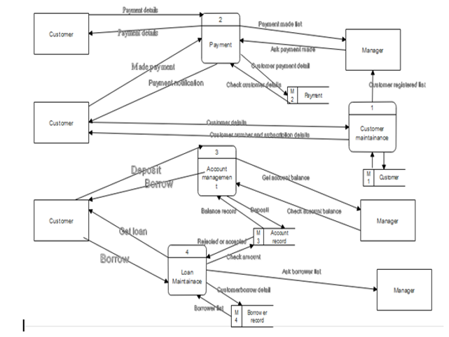 SUA SACCOS MANAGEMENT SYSTEM INF 300: SRS FOR SUA SACCOS MANAGEMENT SYSTEM