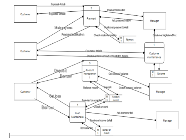 SUA SACCOS MANAGEMENT SYSTEM INF 300: SRS FOR SUA SACCOS MANAGEMENT SYSTEM