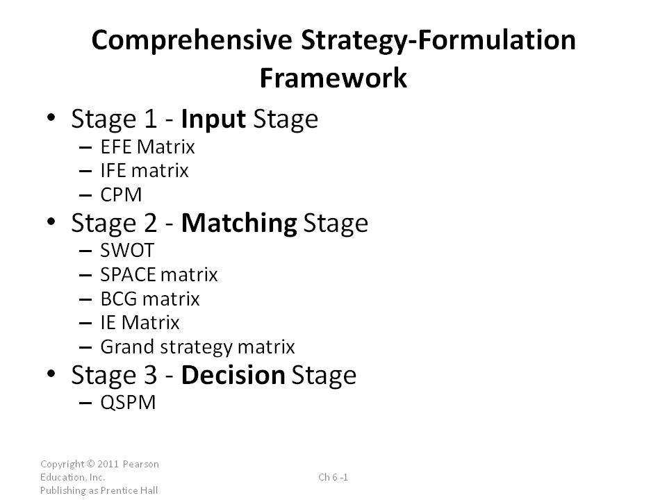 What's the use of running if you are not on the right road ...