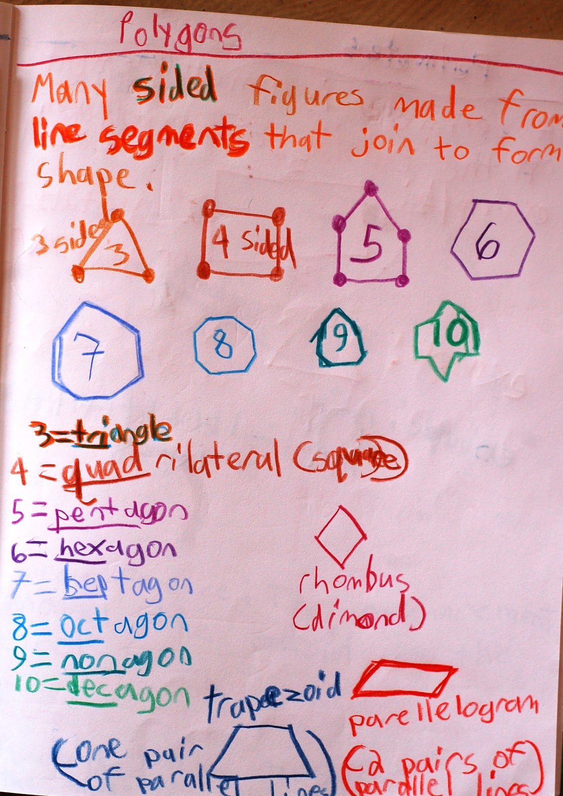 Renaissance Home: Waldorf Sixth Grade Geometry