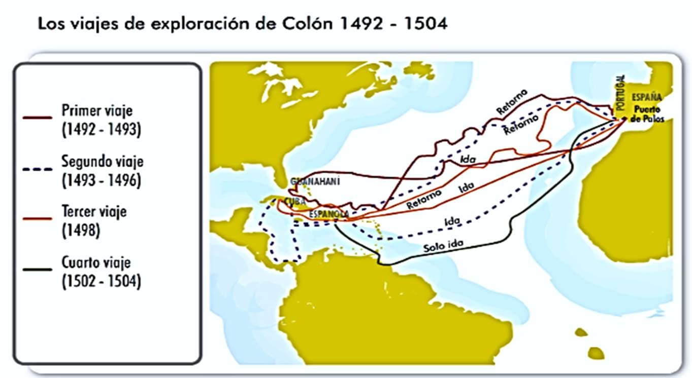El descubrimiento de América | Juristas Eternos