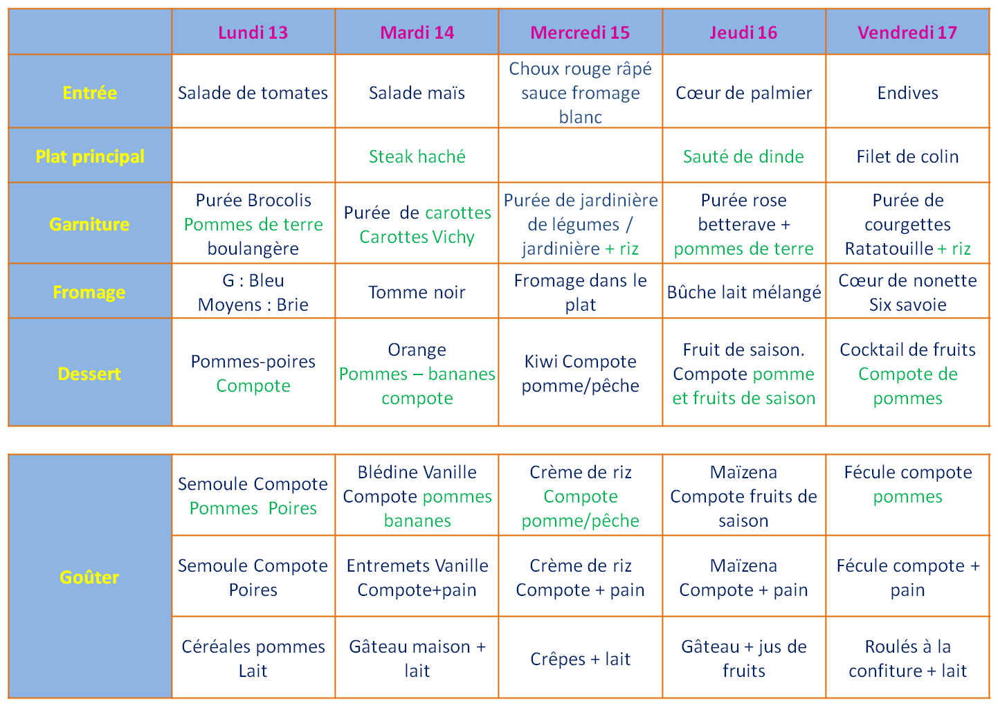 VIE(S) DE CRECHE : Menus de la semaine du 13 janvier