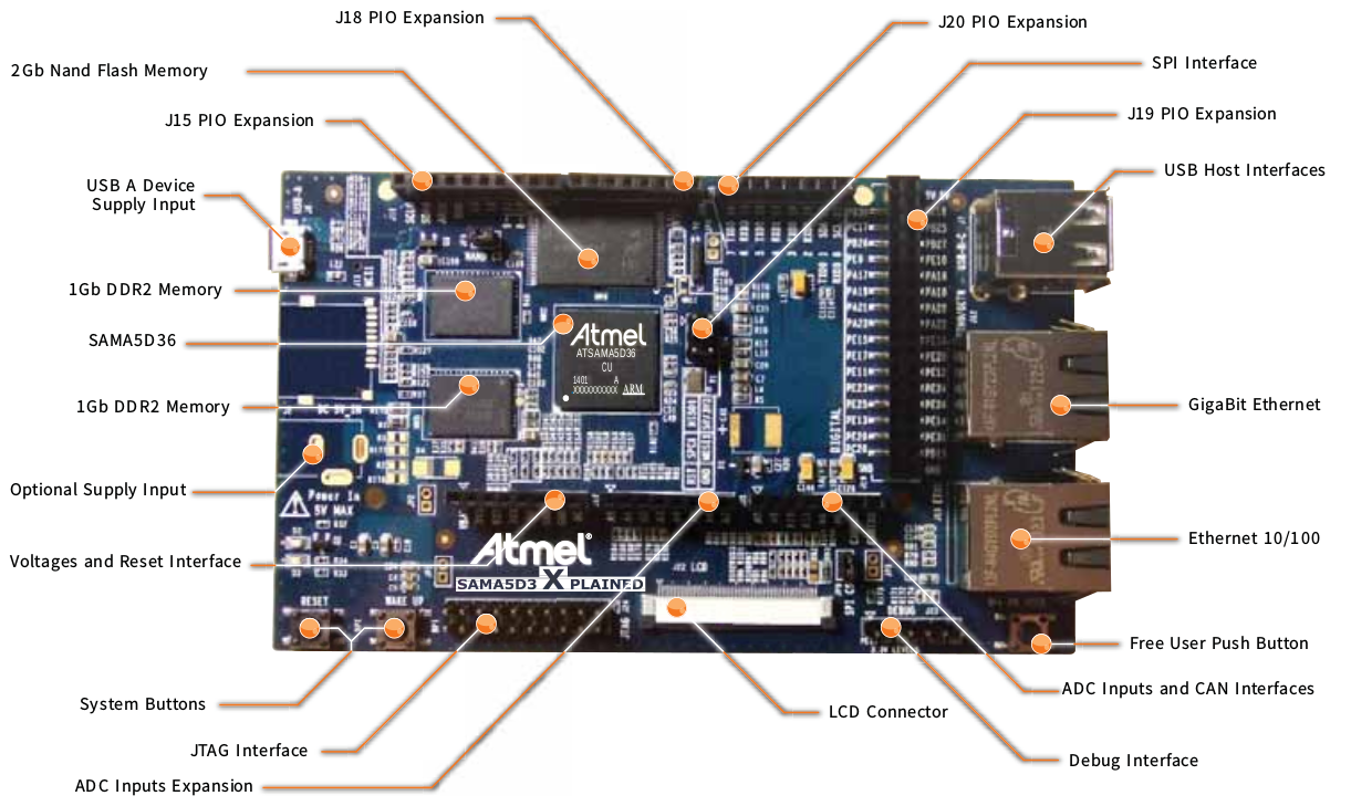 Atmel Ice Sam Pinout Atmel Ice Sam Pinout