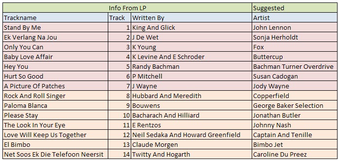 Springbok: Springbok Hits Of The Week Volume 21 To 39