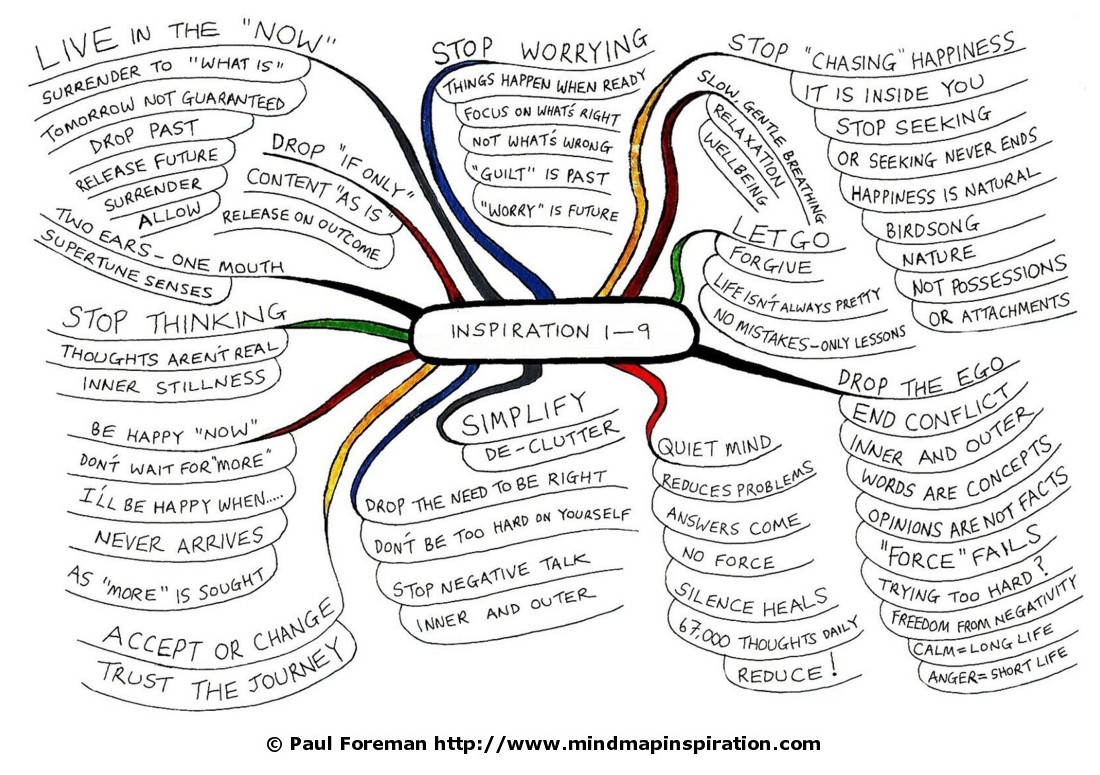 Inspiration Mind Maps by Paul Foreman