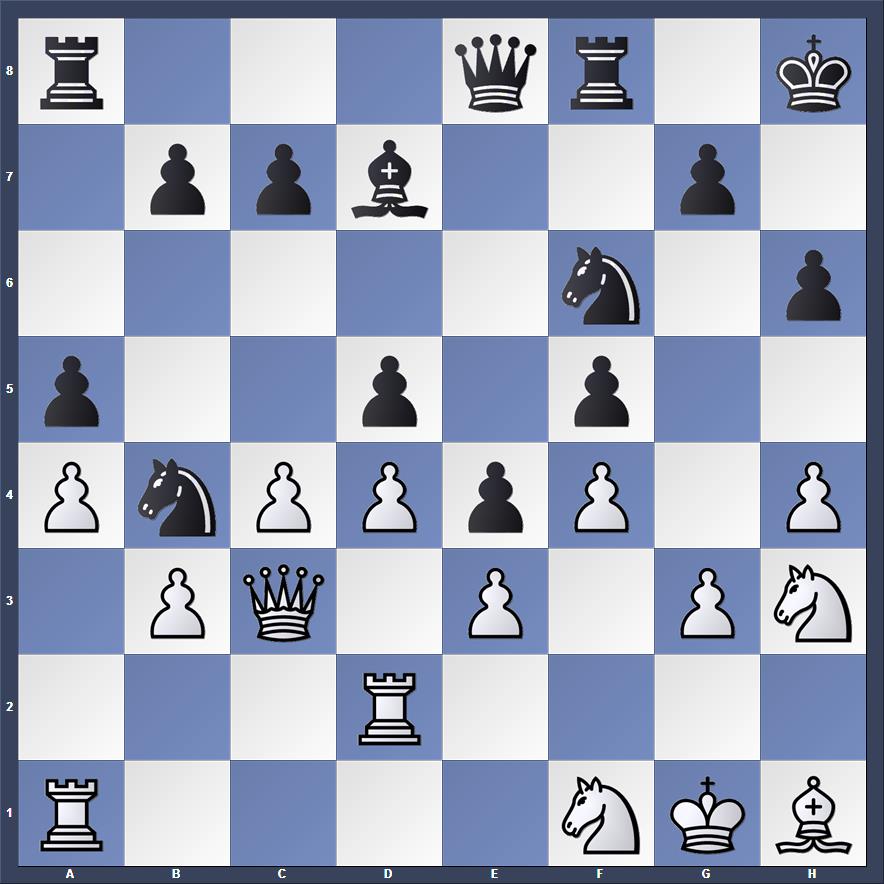 Chess Skills: April 2017