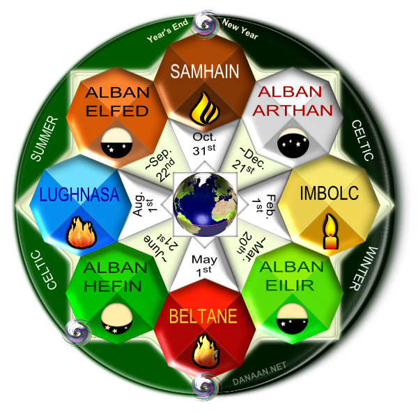 Every Day Is Special: September 22 – Alban Elved in Celtism