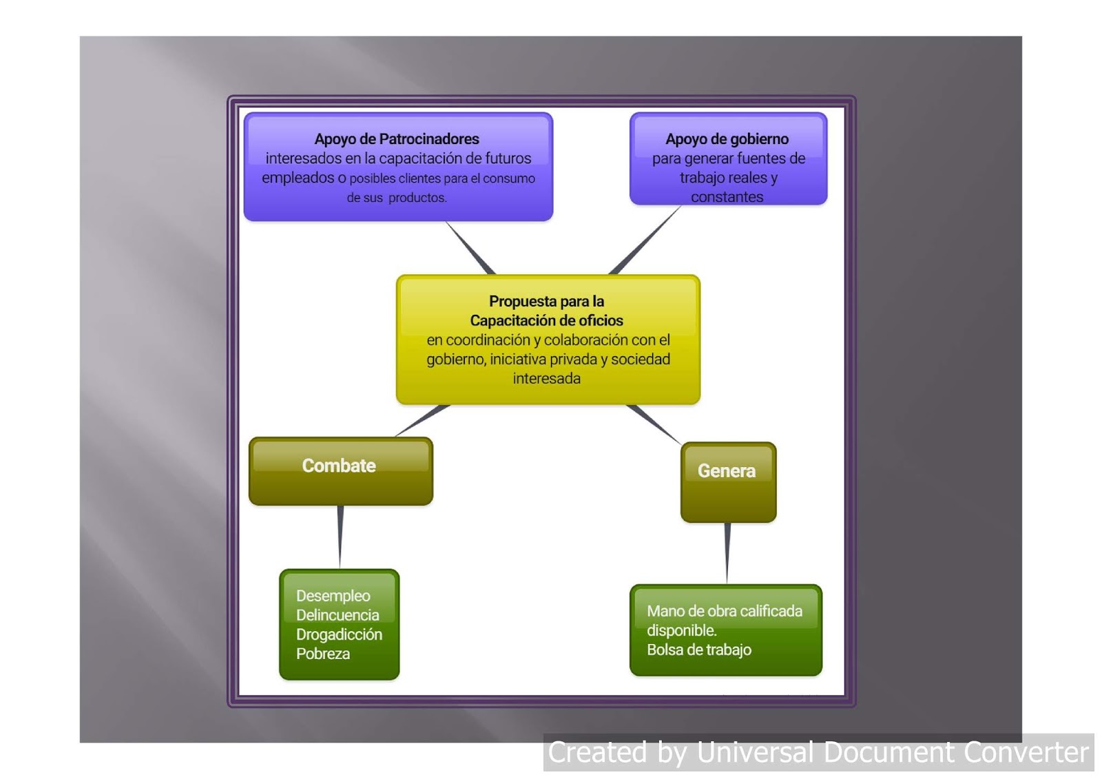 Mis actividades Prepa en linea SEP: Módulo 22 Tecnologias emergentes en ...