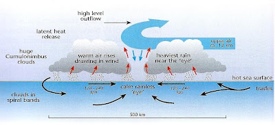 Improving Geographical Knowledge: Hurricanes