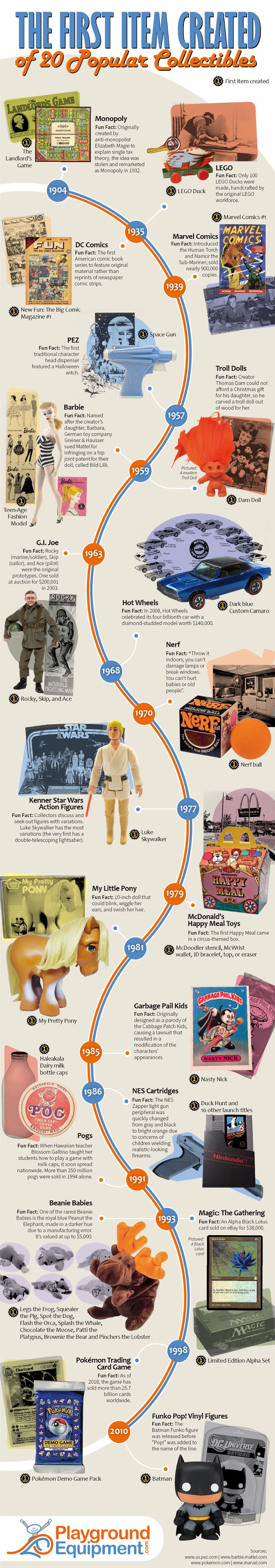 The First Item Created of 20 Popular Collectibles #infographic ...