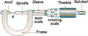 Blog Cikgu Rose: Physics..Biology..Science: CHAPTER 1 : MEASURING ...