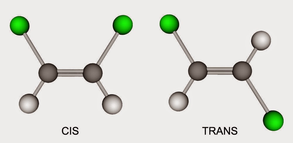Curiomundi: ¿Por qué las grasas trans son más perjudiciales que las ...