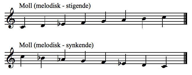 Tro og tanke: februar 2014