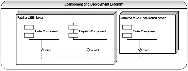 Java J2EE Spring Framework Interview Questions with Answers: Spring ...