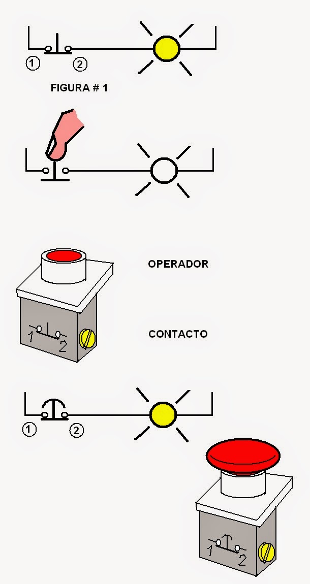 Security or Safety International S.A. de C.V.: BOTONES PULSADORES