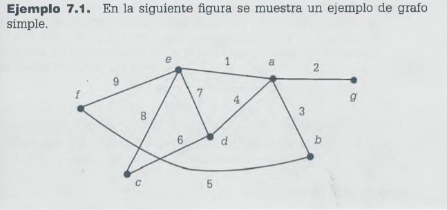 Teoría de Grafos: Tipos de Grafos
