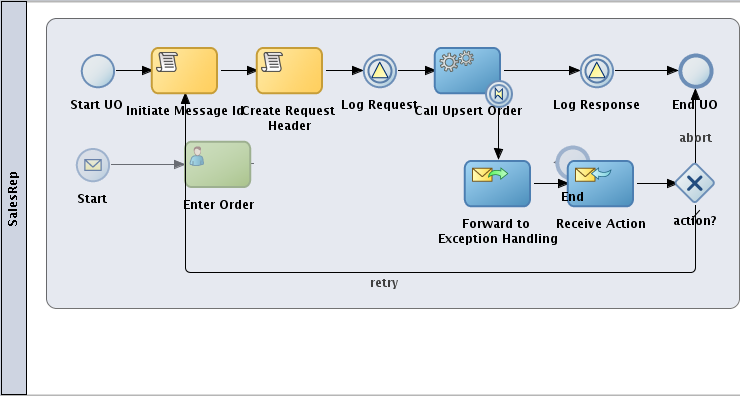 Confessions of a Software Developer: Handling Service Calls from Oracle BPM