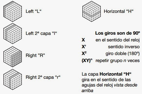 Solución Rubik: Como resolver el cubo de rubik 5x5x5 Rubik Profesor ...