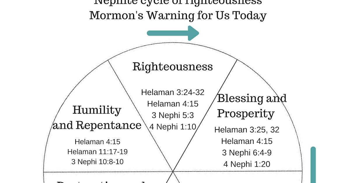 What I've Come to Know: The Pride Cycle
